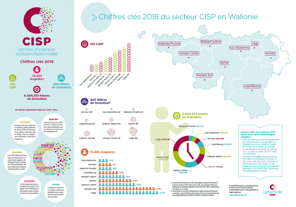Analyses statistiques - Interfede